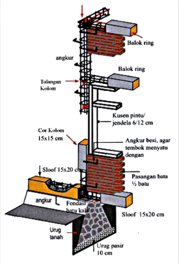 Media Pembelajaran Berbasis Internet-Media Online