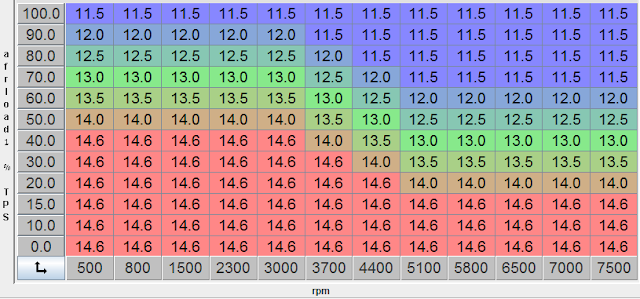 Mega Miata: Mileage, AFR and EGT
