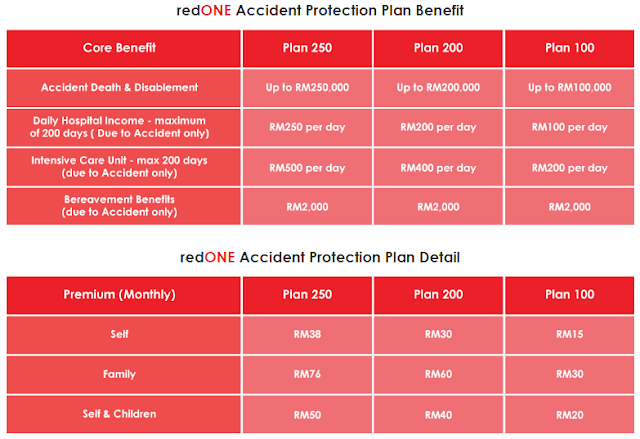 Exclusive Accident Protection Plan for redONE Postpaid Subscribers ...