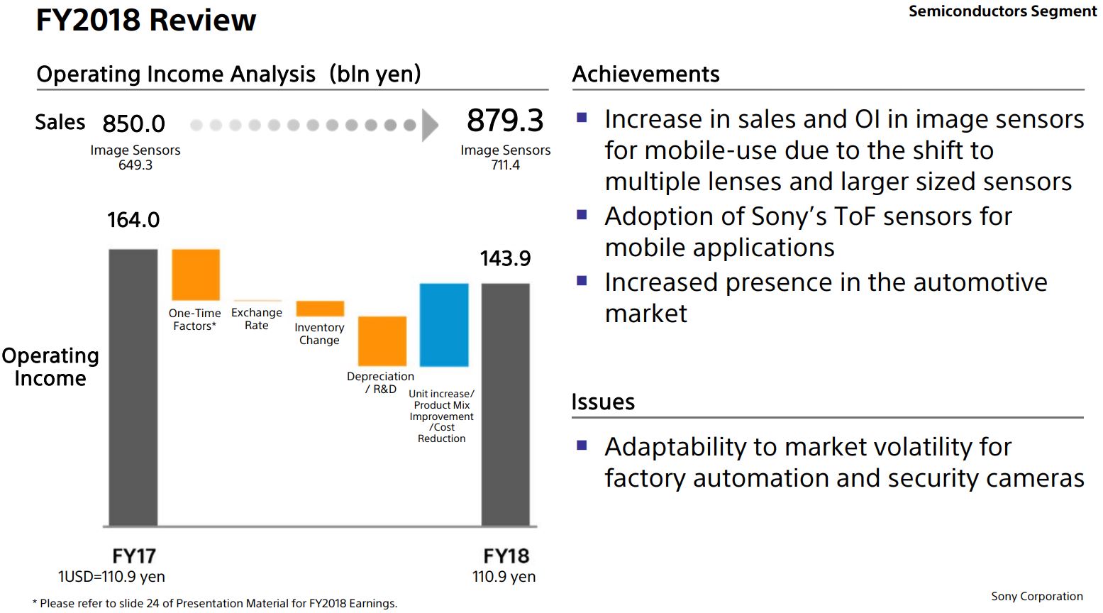 Image Sensors World: Sony Strategy