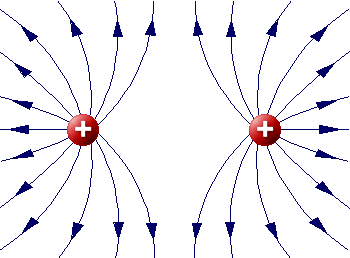 Electric Flied | What is Electric Field | Generate Concept