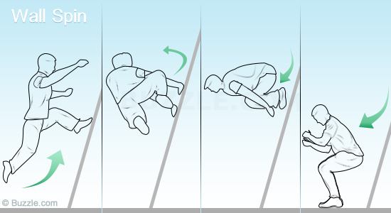 All About Parkour: Teknik-Teknik Parkour