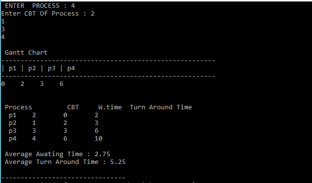 C Program For Fcfs First Come First Serve In Linux Scheduling Algorithm Programming With