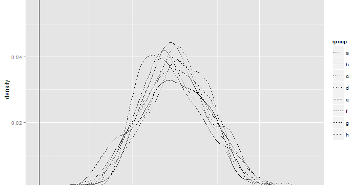 Nube de datos: How to remove space between axis and plot area in ggplot2 Nube de datos: How to remove space between axis and plot area in ggplot2