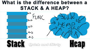 Difference between Stack and Heap in Data Structure ~ The Crazy Programmer