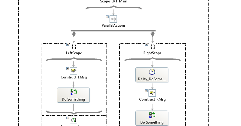 Microsoft Integration Platform (BizTalk and Azure iPaaS): Atomic and Long-running Transaction ...