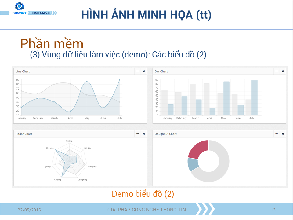 Kho Phần Mềm Quản Lý: Mây hóa hoạt động kinh doanh của Doanh nghiệp