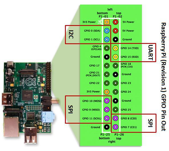 ZR6AIC: Creating a 2m Fm Repeater with a Raspberry Pi (B) and a RTL dongle.