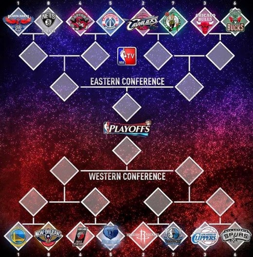 Newbie here, how is the NBA structured? : r/Basketball