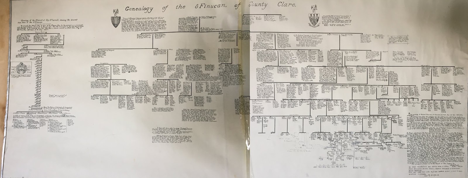 8 Keeling Brothers: Finucane family tree