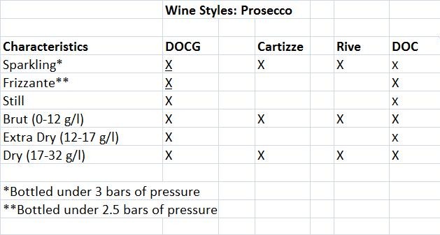 Wine -- Mise en abyme: Part VII -- Wine styles: The definitive ...