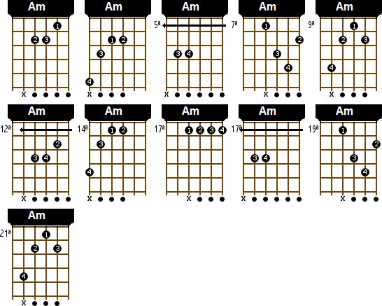 Tuneclass - Instituto de Música - (34) 3255-0395: Acordes Menores ...