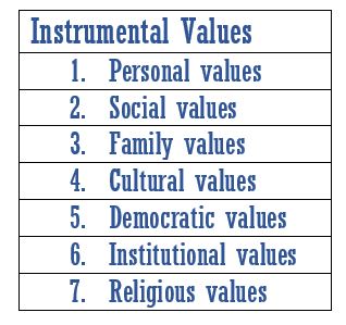 VIDYA'S PHOENIX: FOUNDATION OF EDUCATION ::CLASSIFICATION OF VALUES ...