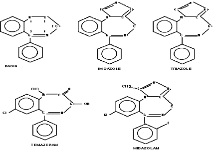 Science: Major & Minor Tranquilisers