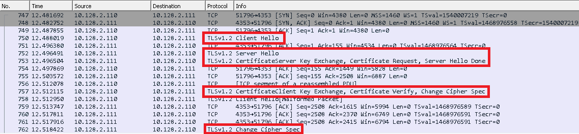 Devious Networks: BIG-IP High Availability Part Two