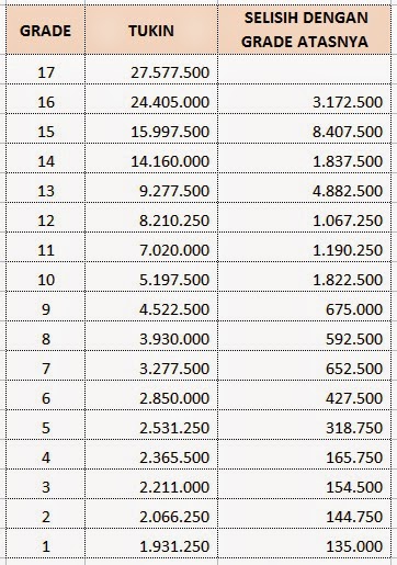 TUNJANGAN KINERJA KEMENKO PEREKONOMIAN, KEMENTERIAN PPN/BAPPENAS ...