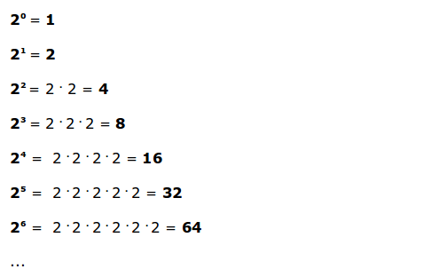 @ngelpuente Tinglado: Las potencias naturales de 2. Sorprende a tus ...