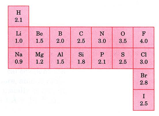 kurniawan - ajoe: ARTIKEL ATOM DAN MOLEKUL