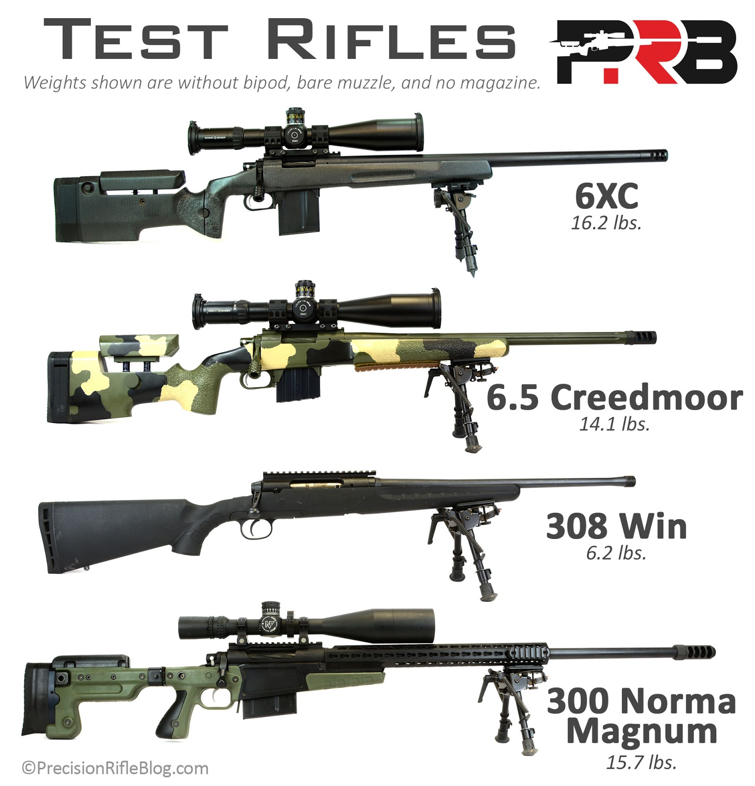 SI VIS PACEM, PARA BELLUM: 6,5x49 mm Creedmoor e NGSAR: una nuova arma ...