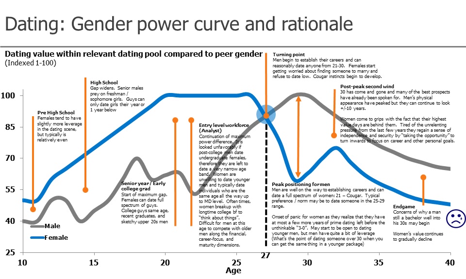 Observations and theories on life
