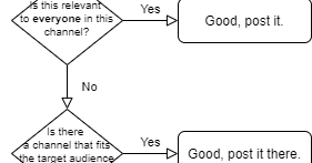 Programming with Dr. Lambda: Slack Etiquette