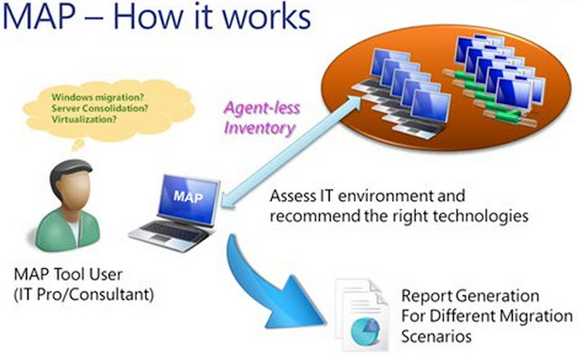 107 期 - 善用微軟 MAP 資產管理，主機資訊及負載一目瞭然 ~ 不自量力 の Weithenn