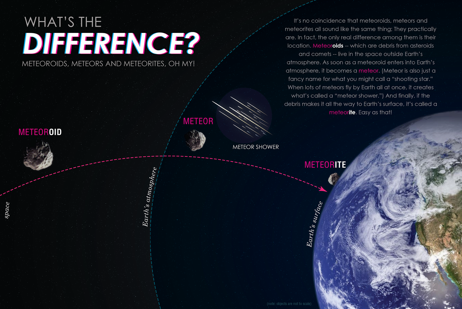 To Infinity And...In Theory: Earth to Rosetta, Time to Wake Up