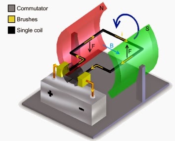 IAM INDUSTRIAL: CHAPTER 6 : DIRECT CURRENT MOTORS
