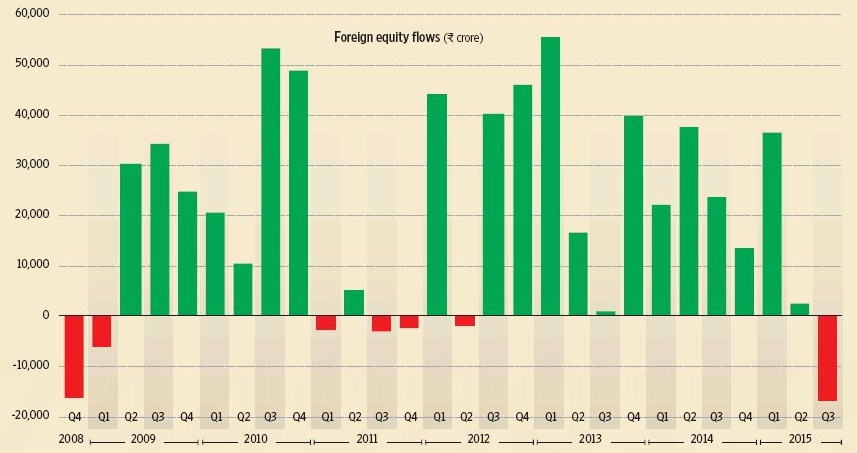 Twenty22-India on the move: FII outflows