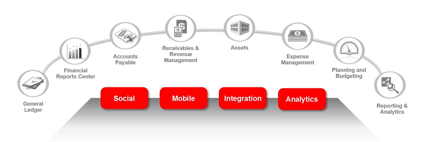 Oracle EBS and Cloud Knowledge Varsity: December 2016