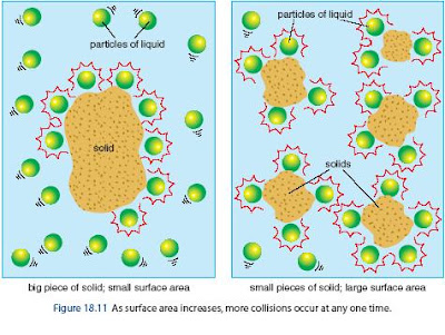 Chemical Changes: 10 Rate of Reaction