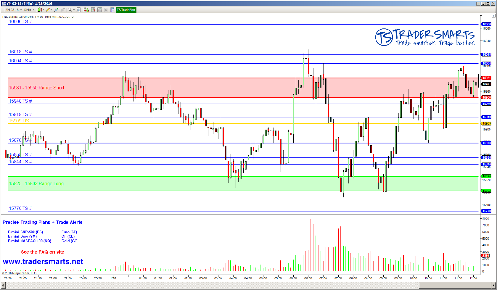 TRADERSMARTS: The E-mini Dow Up 400 + Ticks on Friday into Big Target Up