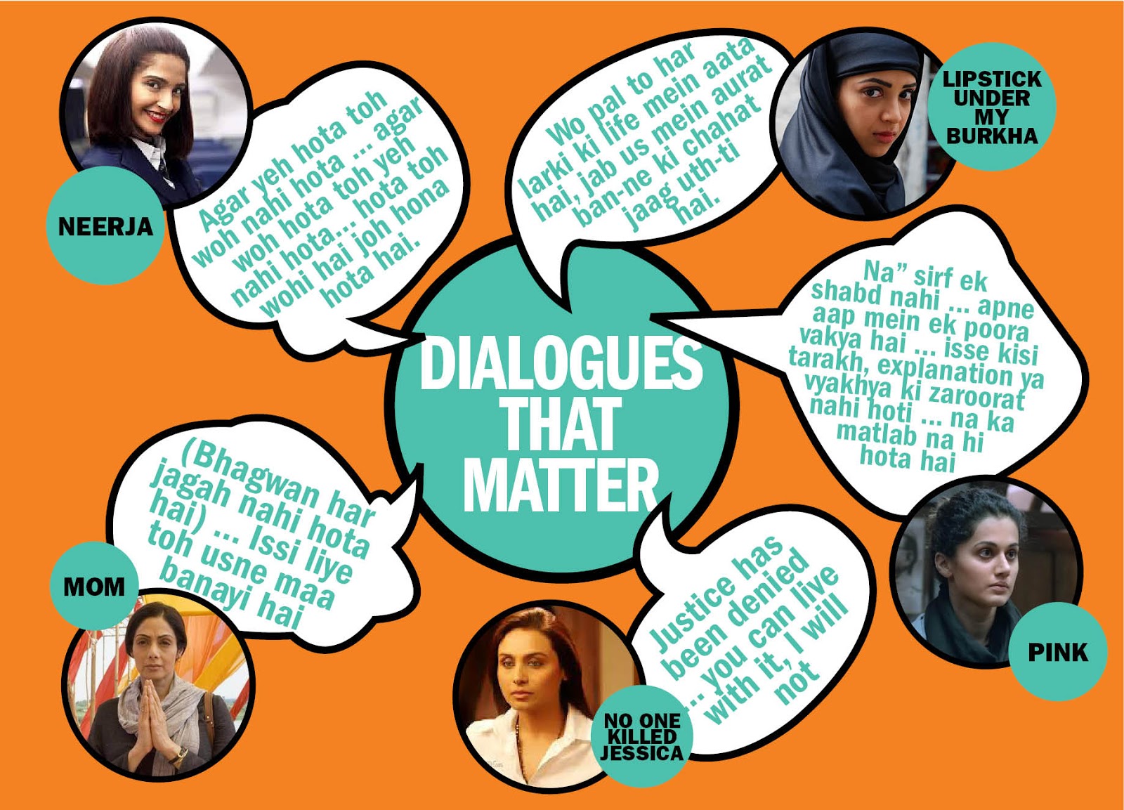 Life Unplugged !!: INDIAN FILMS AND FEMINISM - A view on Bollywood ...