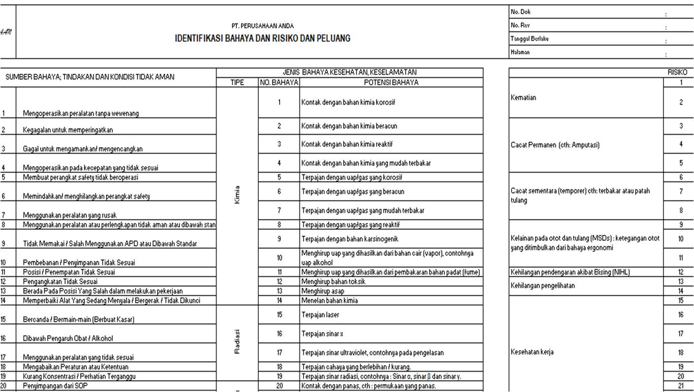 Gaya Terbaru 73+ Dokumen K3