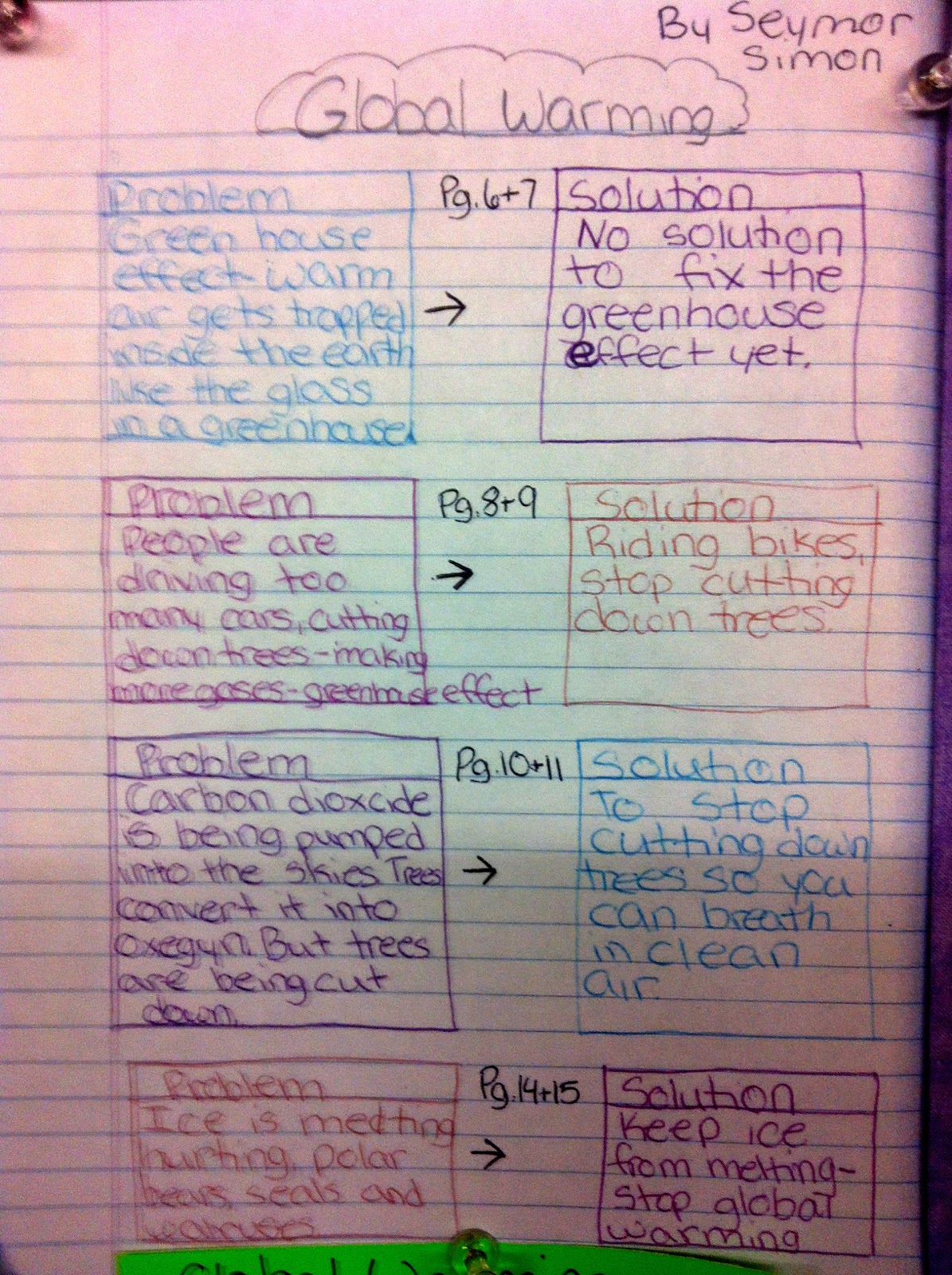 Two Reflective Teachers Note Taking Examples From Students In Two Reflective Teachers Note Taking Examples From Students In