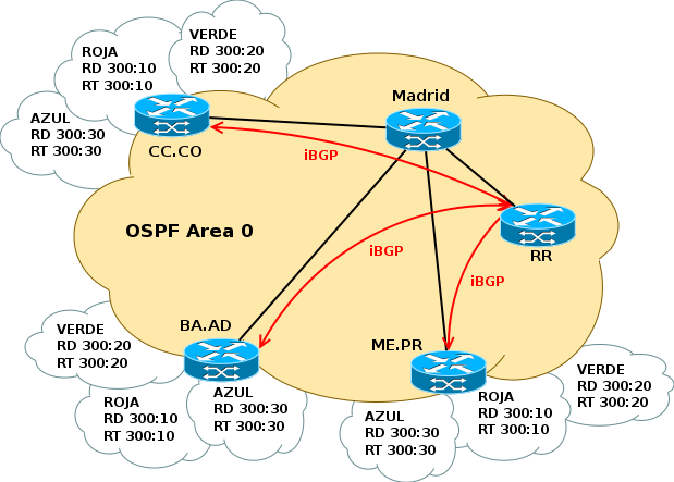 Debian & Comunicacion: Practicando MPLS: Reflector de Rutas