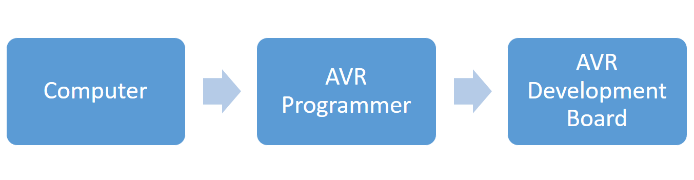 AVR USBasp Programmer : Design and Development ~ Alpha Data One