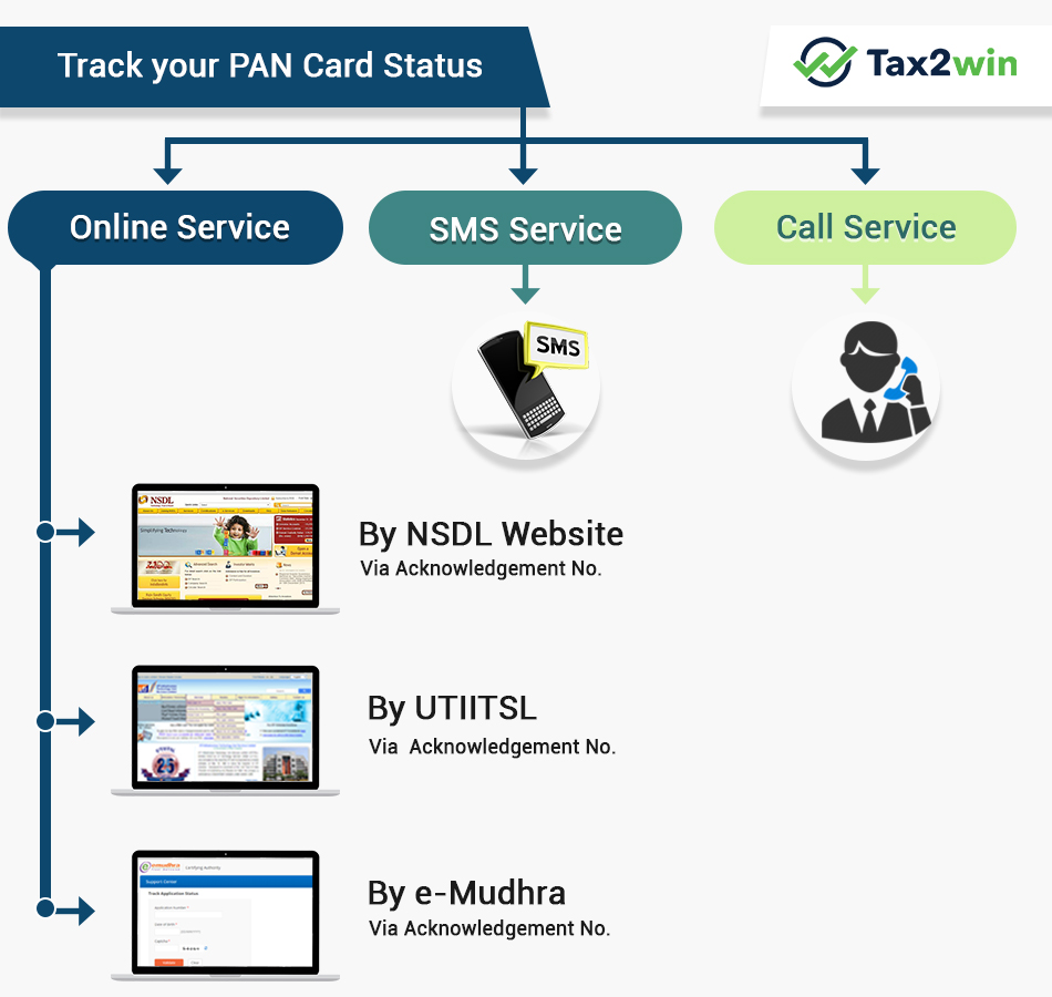 How To Track Your PAN Card Application Status?