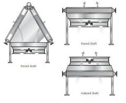 T.S. Industrial Co.,Ltd: Air Fin Cooler