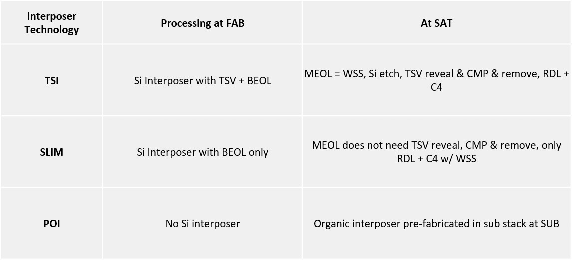 Daily Chip Digest: HDI Packaging Technologies