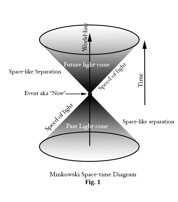 Zen Theory: An Exploration of Reality Via the Cycle of Change Between ...
