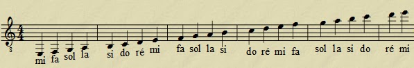 Cours gratuit de solfège: L'écriture des notes