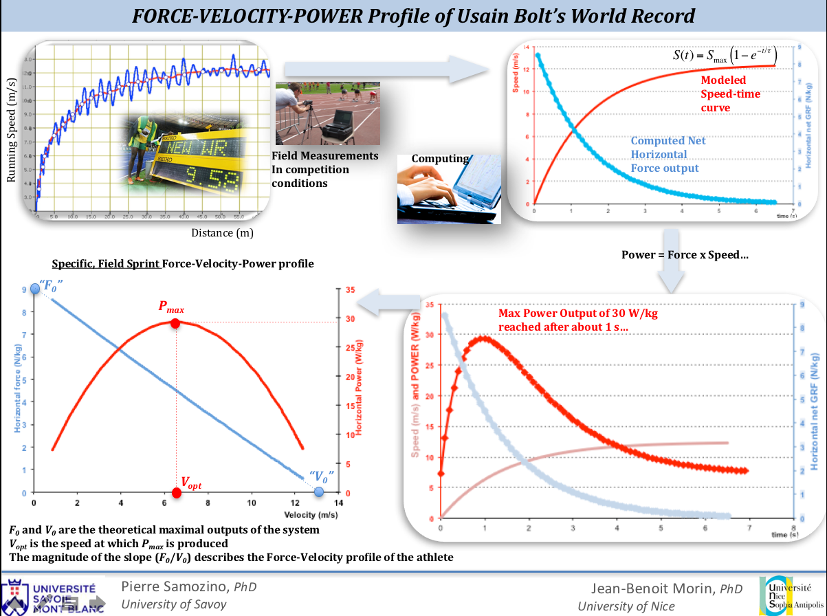 JB Morin - Sport Science: A spreadsheet for Sprint acceleration Force ...