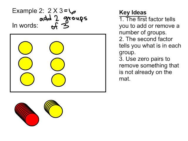 Mcknight Math Modeling Multiplication Using Counters