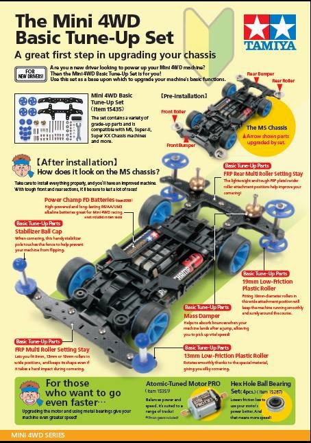 ::私@AKU::: TAMIYA MINI 4WD GUIDE