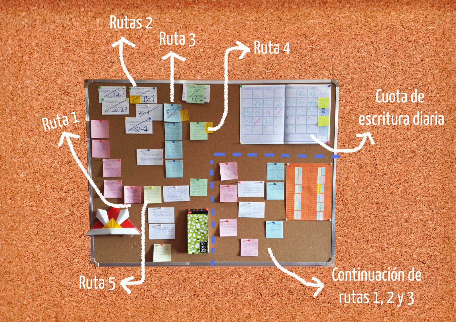 Aesir: Método de escritura - Rutas de colores