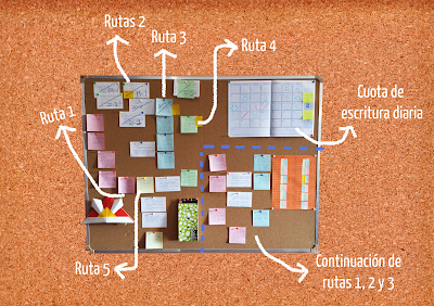 Aesir: Método de escritura - Rutas de colores