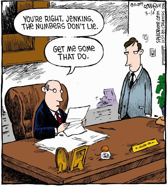 Bilbo's Random Thought Collection: Imaginary Numbers