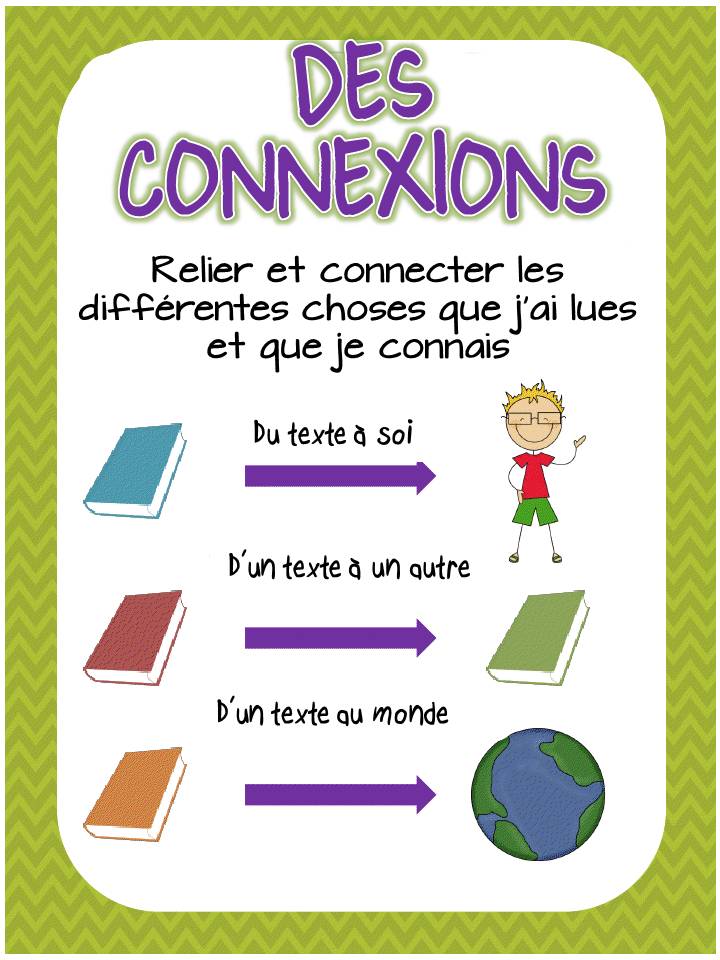 Affichages pour l'atelier DECLIC