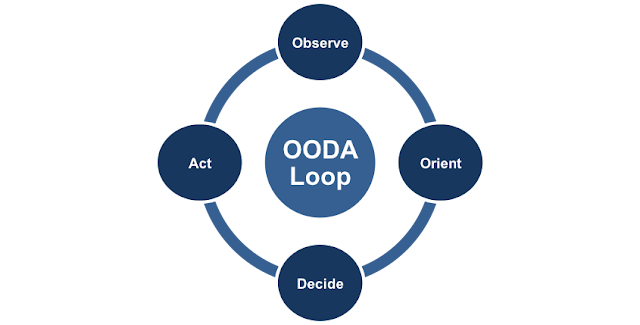 OODA: Hidden Adversaries